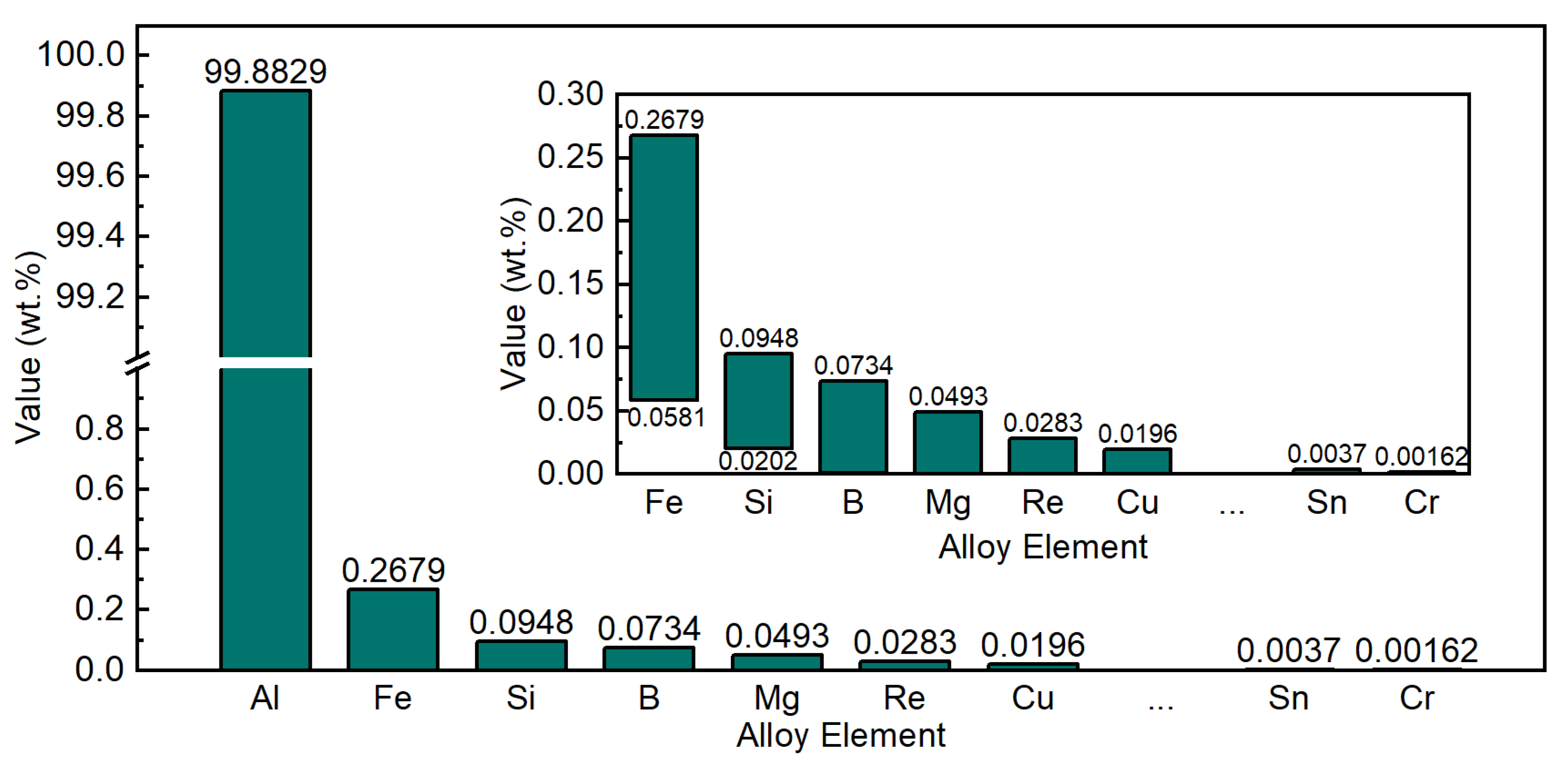 Physics-Guided Machine Learning for Performance Prediction and Multi ...