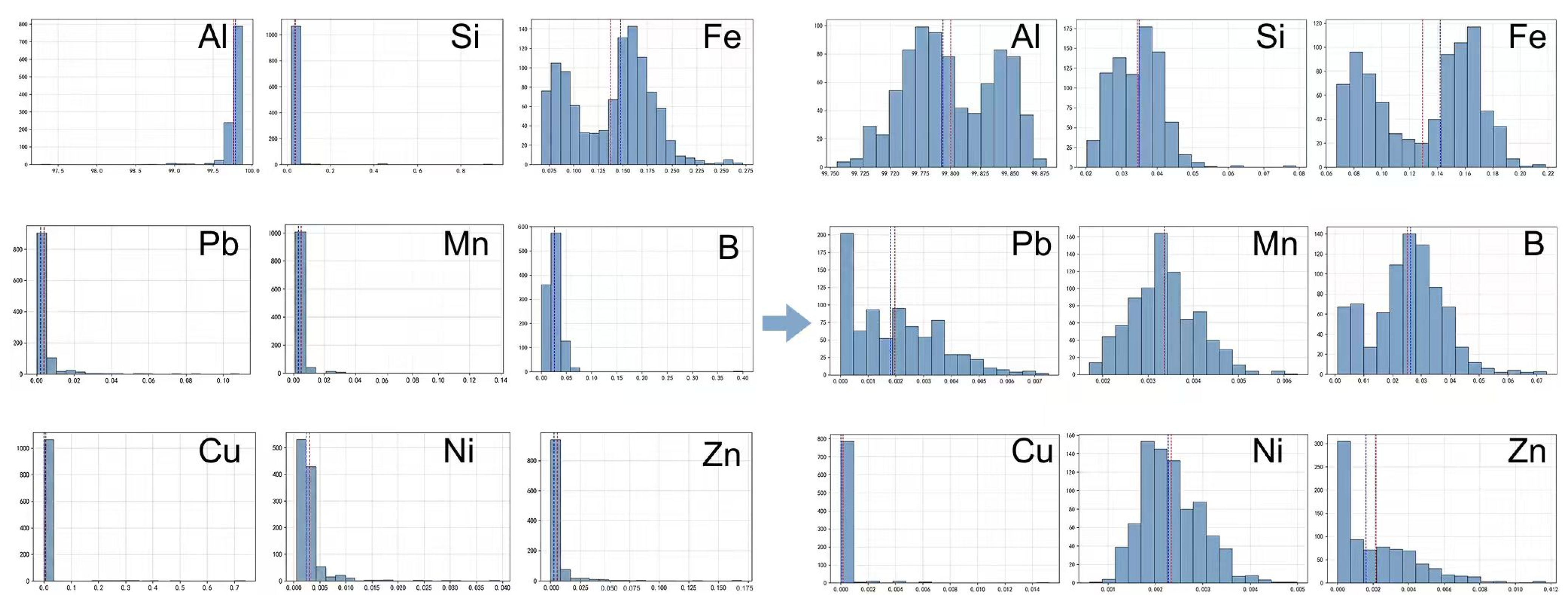 Physics-Guided Machine Learning for Performance Prediction and Multi ...