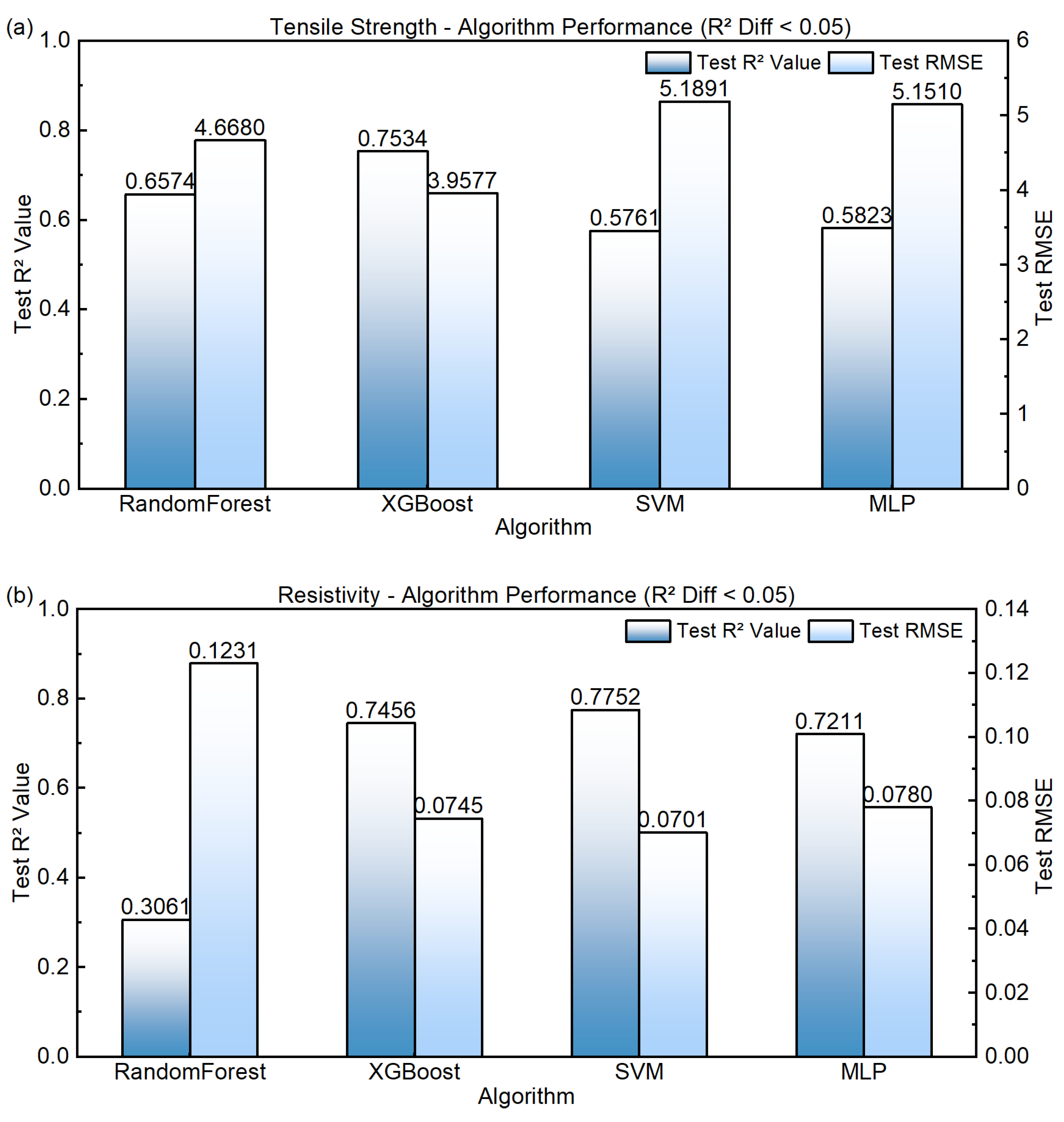 Physics-Guided Machine Learning for Performance Prediction and Multi ...