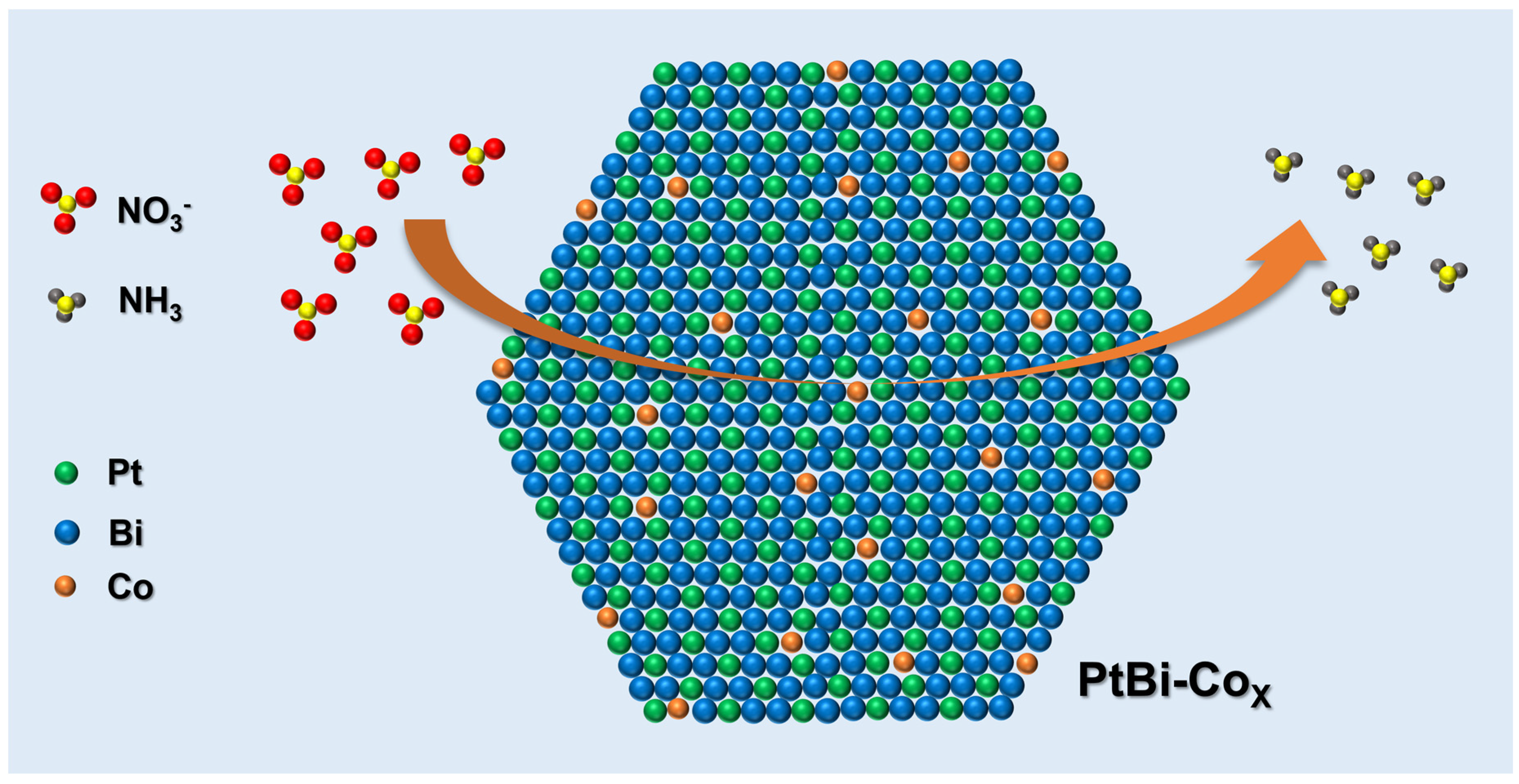 One-Pot Synthesis of PtBi-CoX Alloys for Electrochemical Nitrate ...