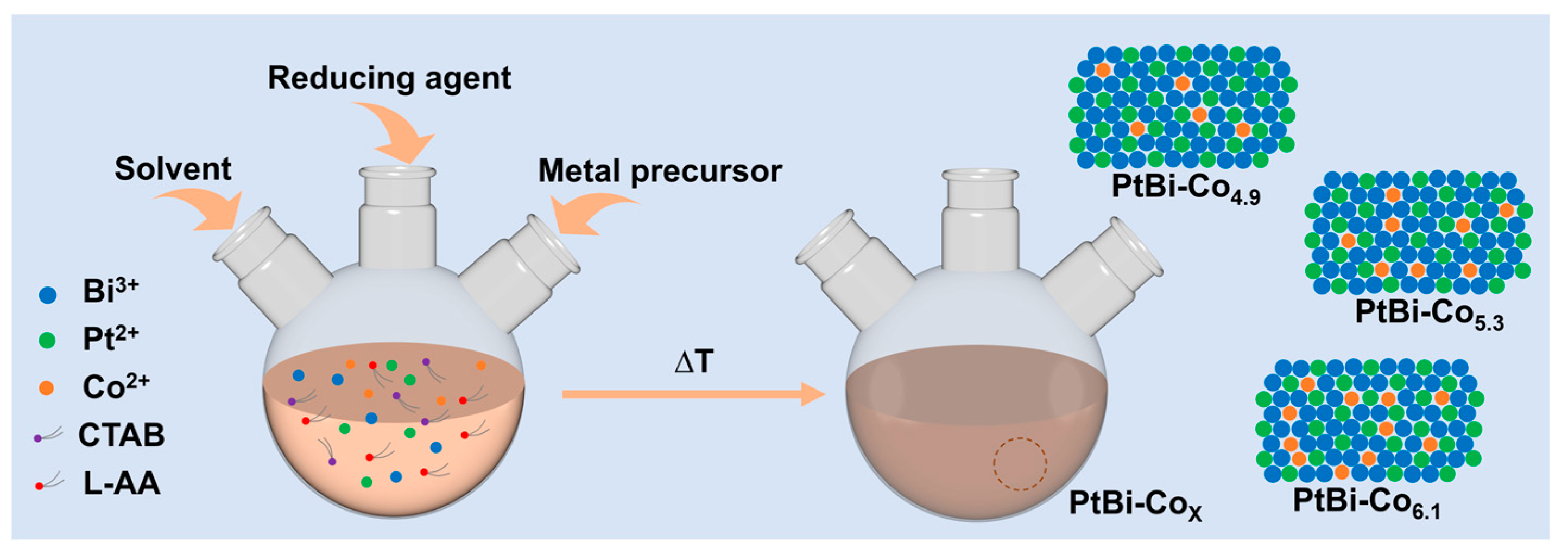 One-Pot Synthesis of PtBi-CoX Alloys for Electrochemical Nitrate ...