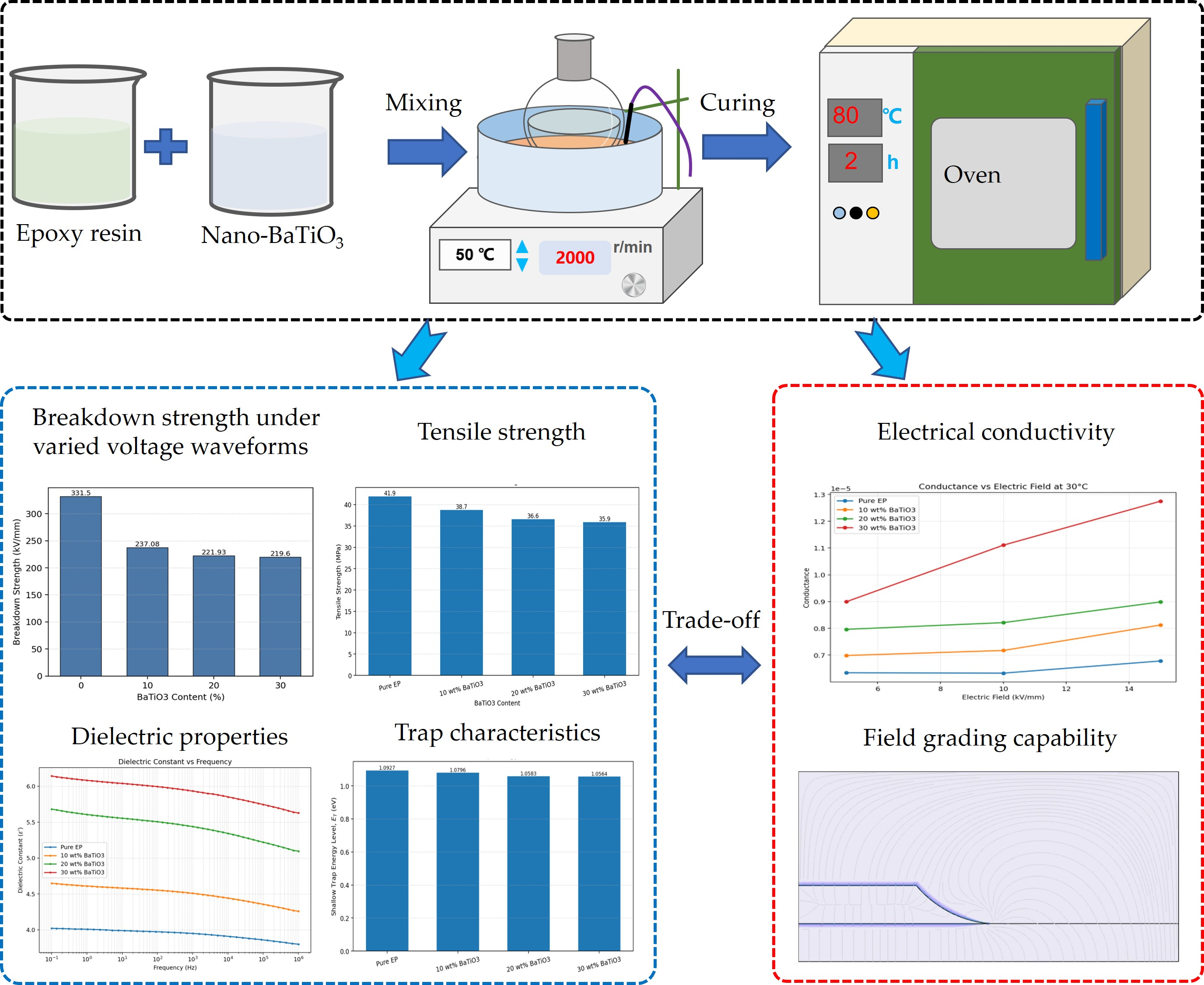 Epoxy/BaTiO3 Nanocomposites: Tunable Electrical Conductivity and ...