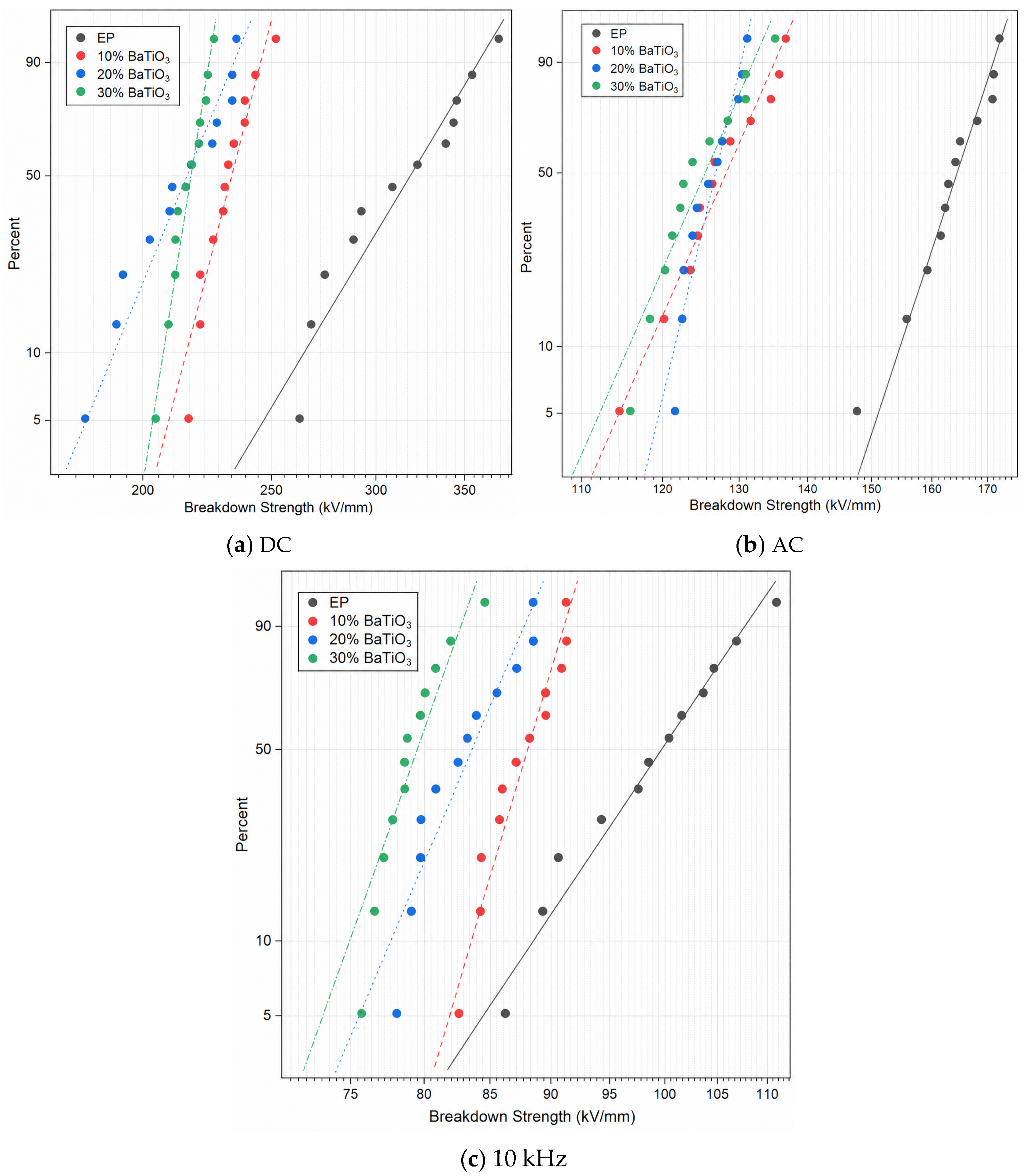 Epoxy/BaTiO3 Nanocomposites: Tunable Electrical Conductivity and ...