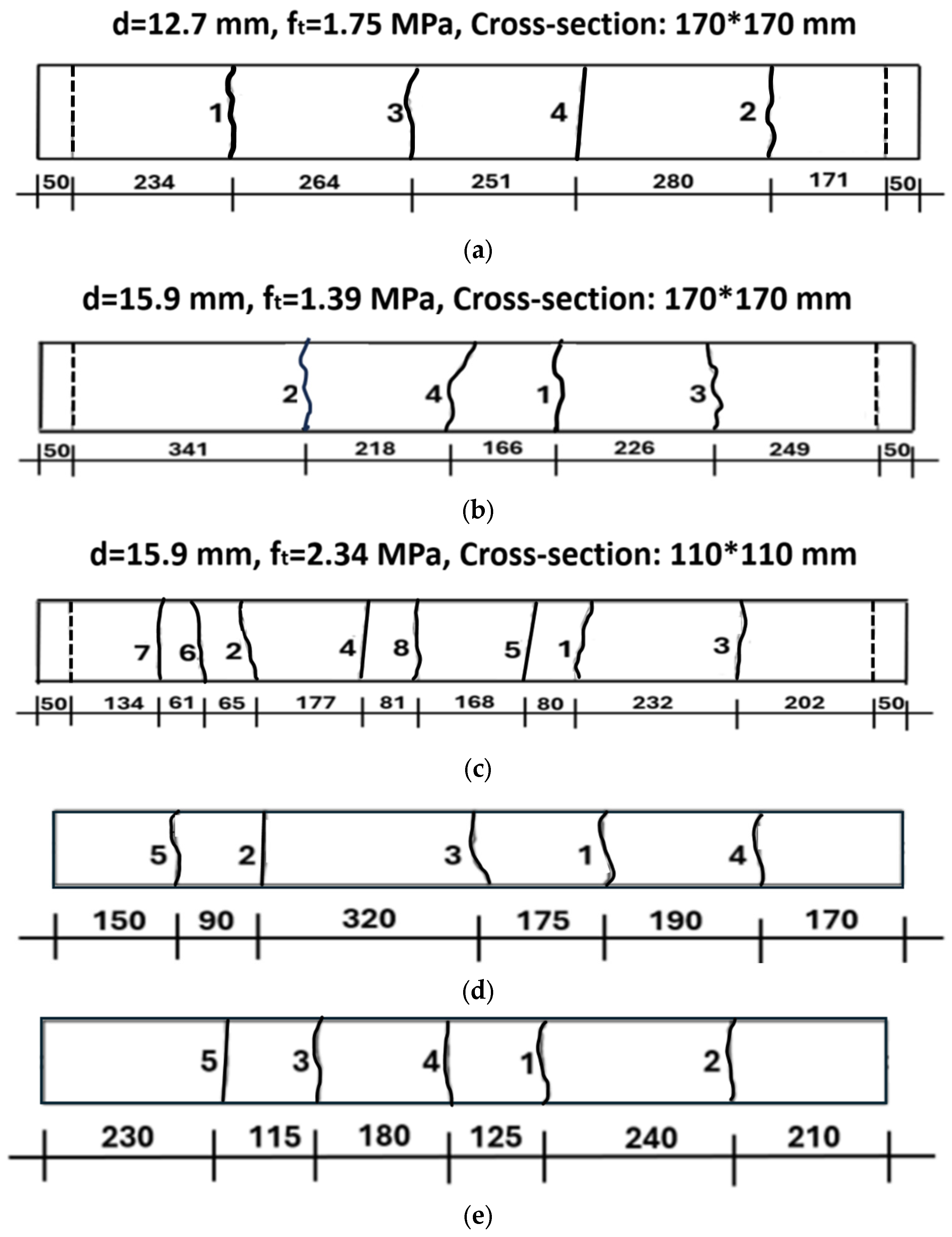 Topics and Insights on 1-D Tension Stiffening of an RC Member