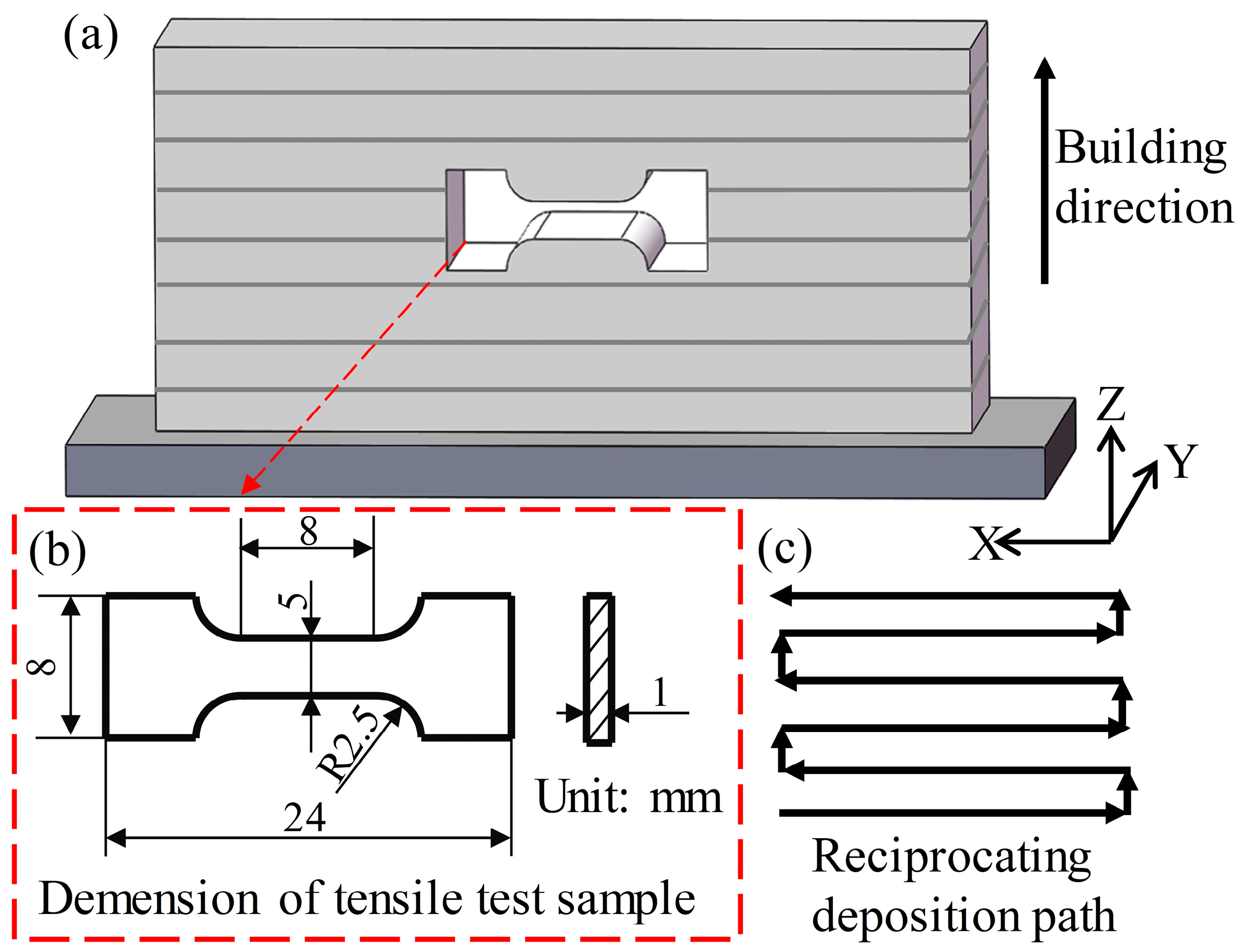 Effects of Ambient Oxygen Concentration on Microstructural Evolution ...