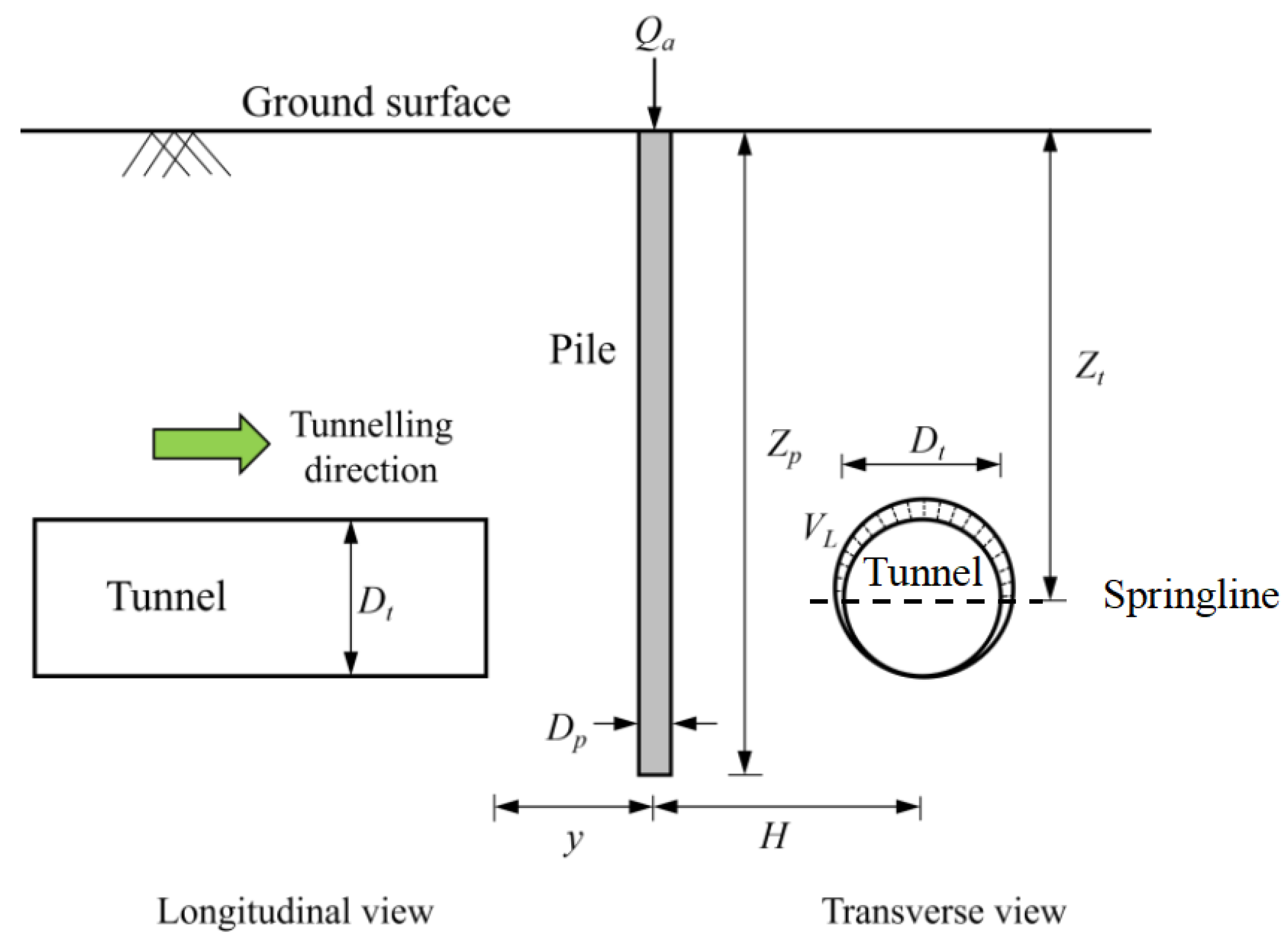 A Review of Modelling Test Study on the Effect of Single-Line ...