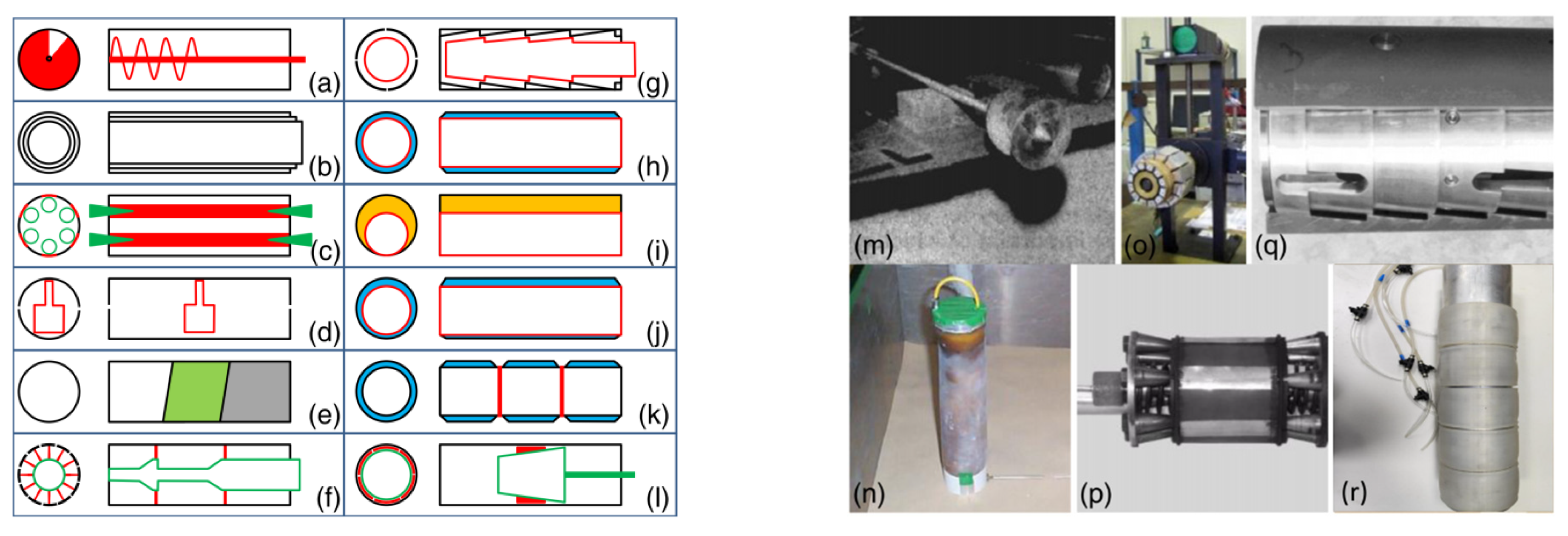 A Review of Modelling Test Study on the Effect of Single-Line ...