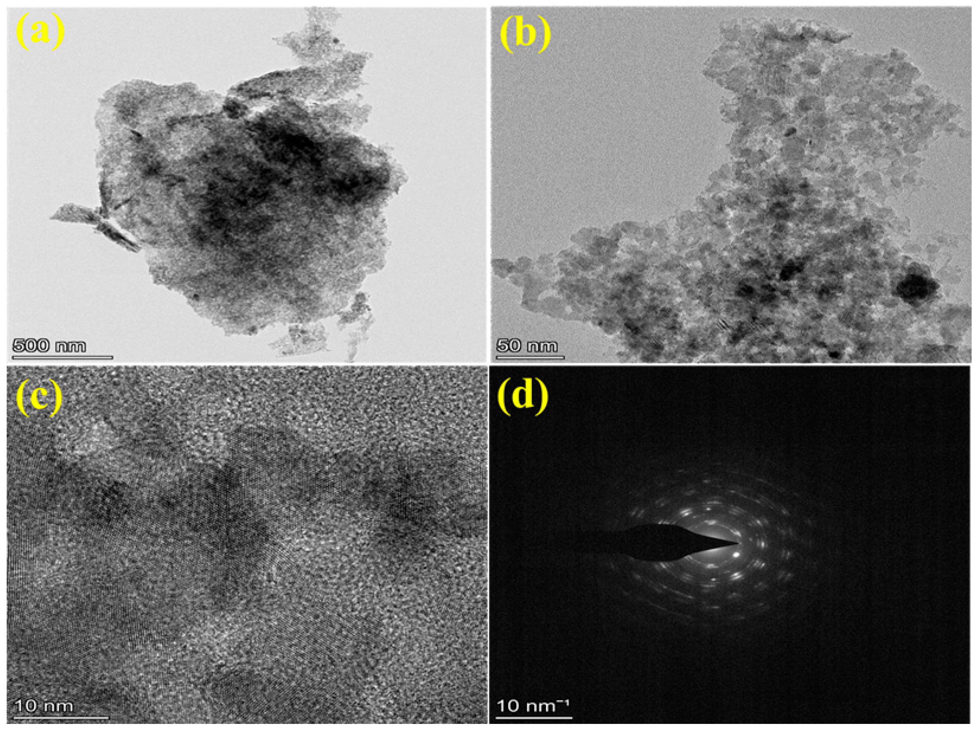 CuO@ZnO Nanocomposites with Improved Redox Behavior for High ...