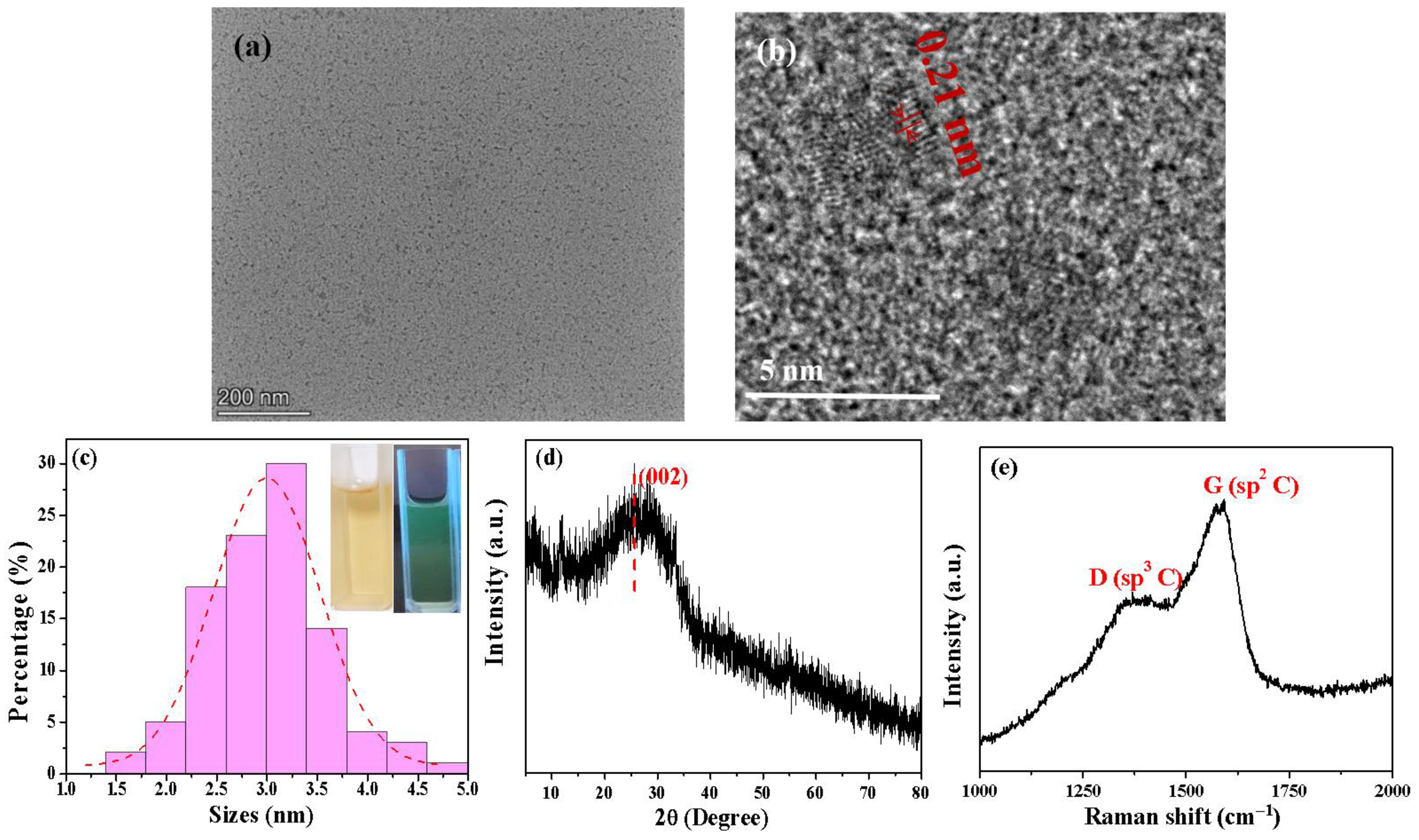 Dual-Functional PA-CDs: A High-Performance Material for Metal Corrosion ...