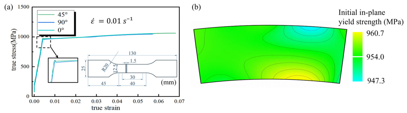 Low-Load and High-Precision Forming Technology for Large-Scale Graded ...