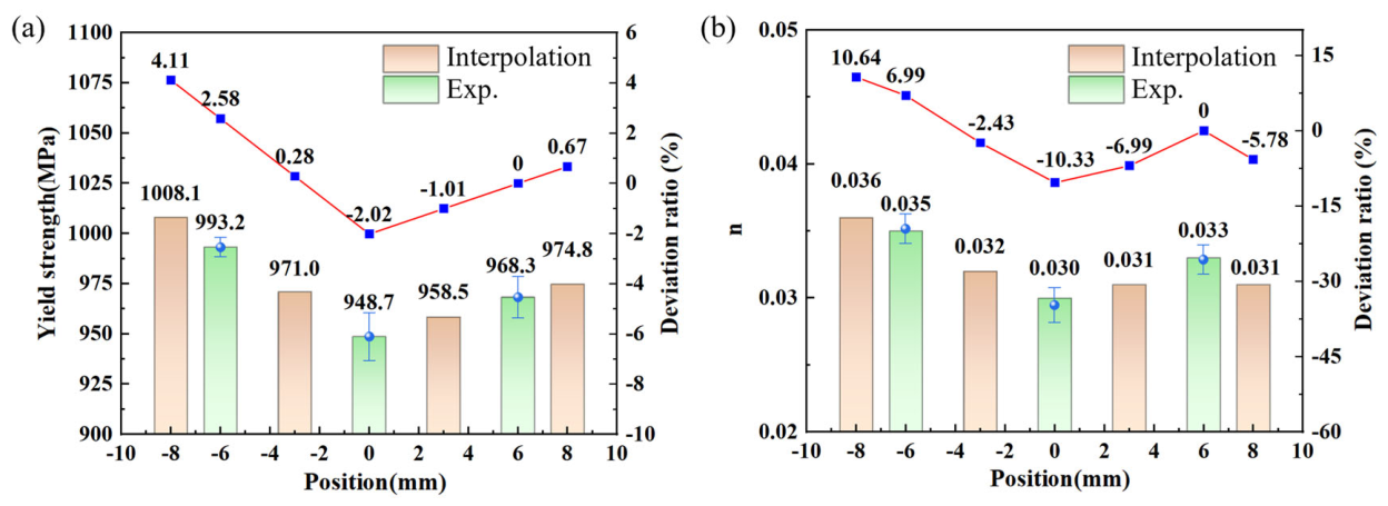 Low-Load and High-Precision Forming Technology for Large-Scale Graded ...