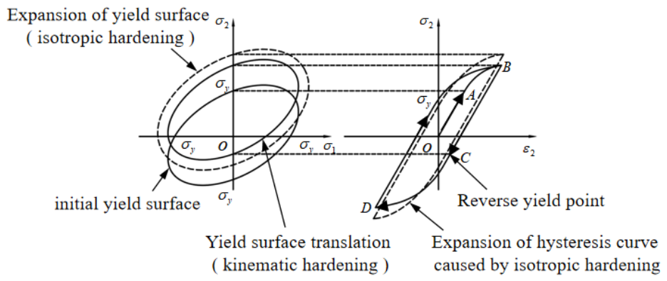 Low-Load and High-Precision Forming Technology for Large-Scale Graded ...