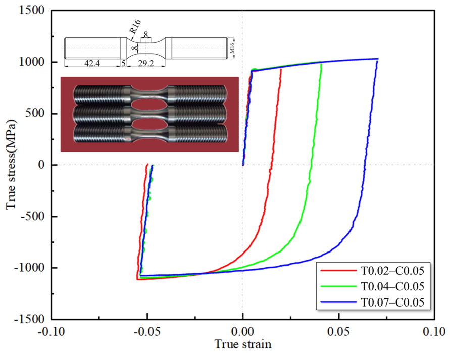 Low-Load and High-Precision Forming Technology for Large-Scale Graded ...