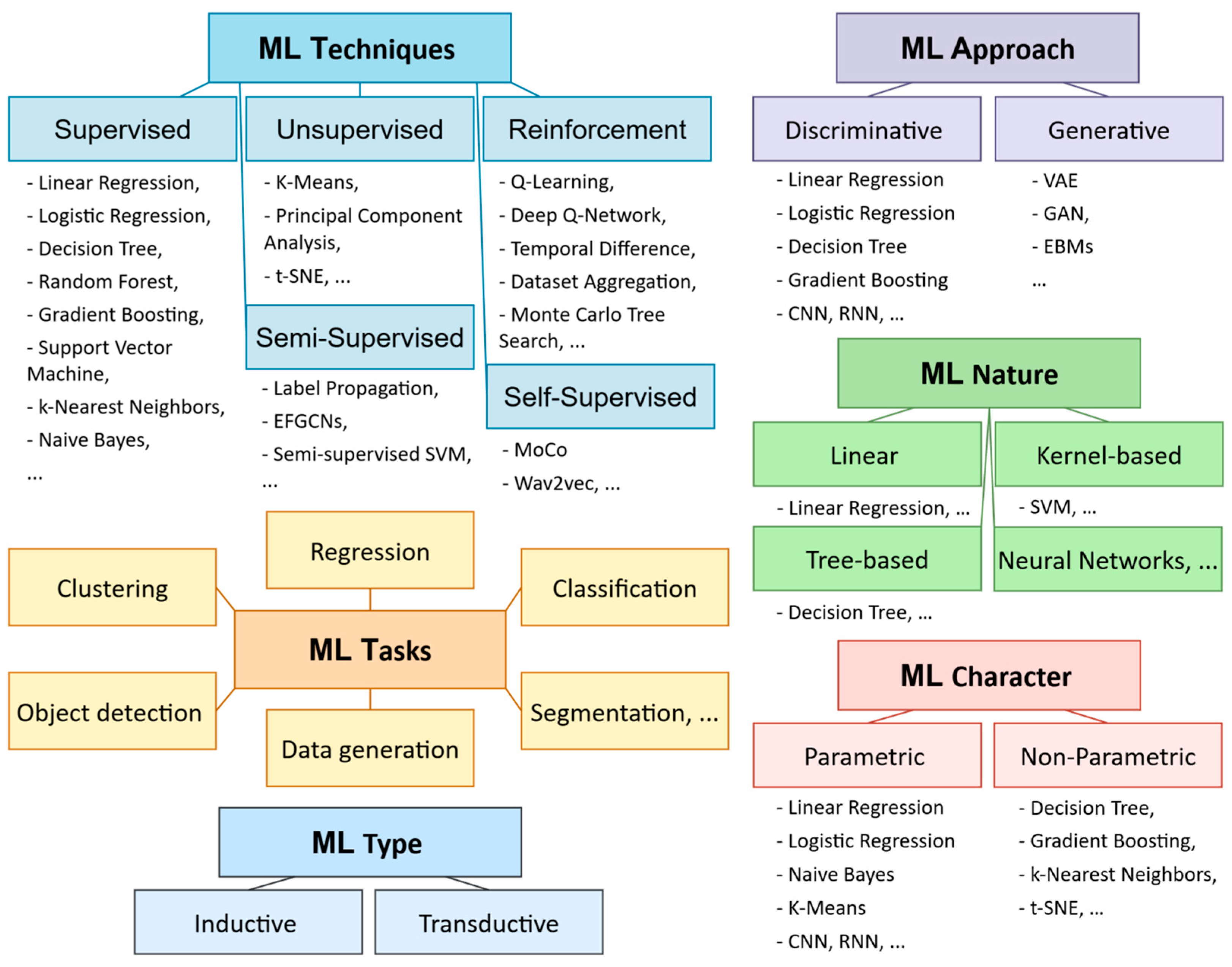 A Review of Machine Learning Applications in Mechanical Metamaterial Design
