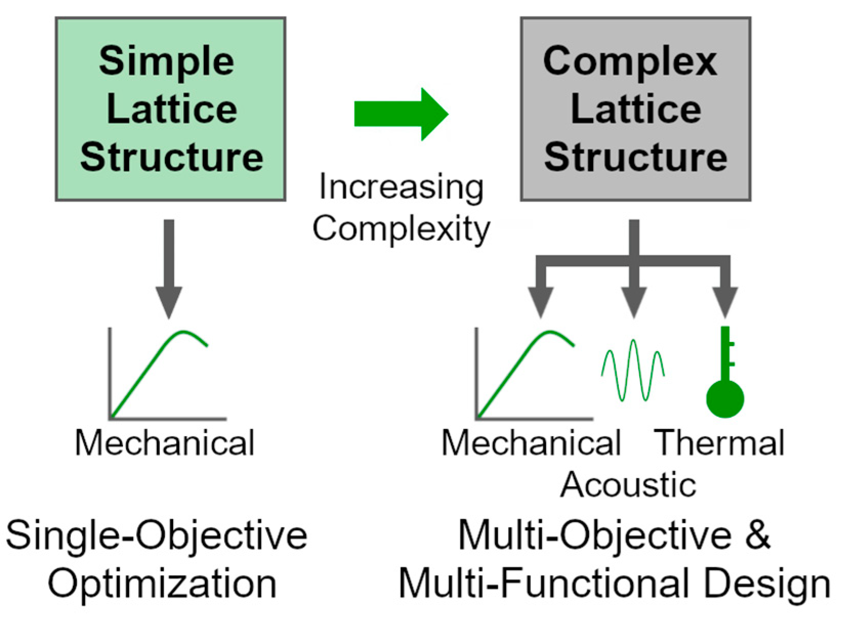 A Review of Machine Learning Applications in Mechanical Metamaterial Design