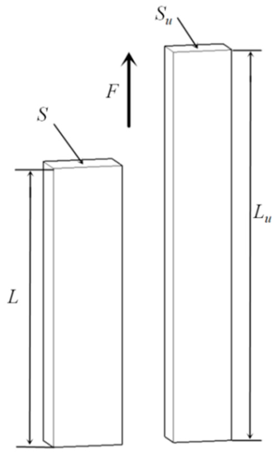 Piecewise Parameter Optimization of the Neo-Hookean Model for ...