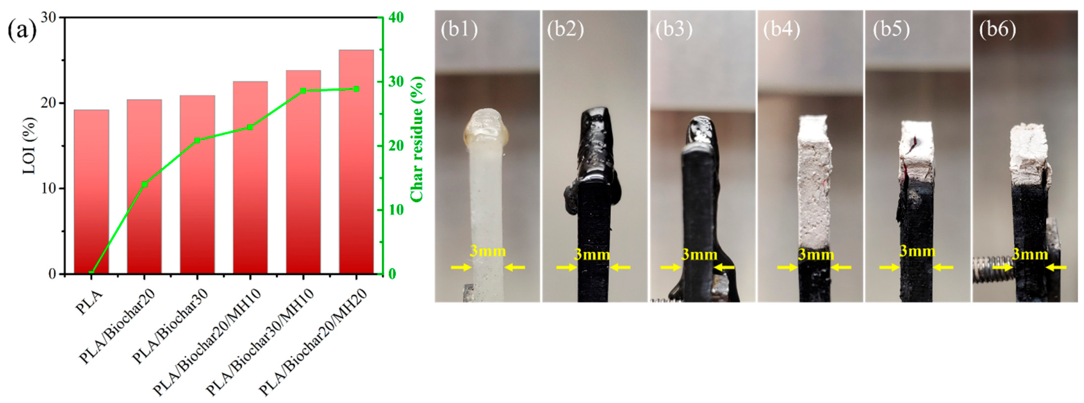 Sustainable Flame-Retardant PLA Composites Incorporating Raw Wood ...