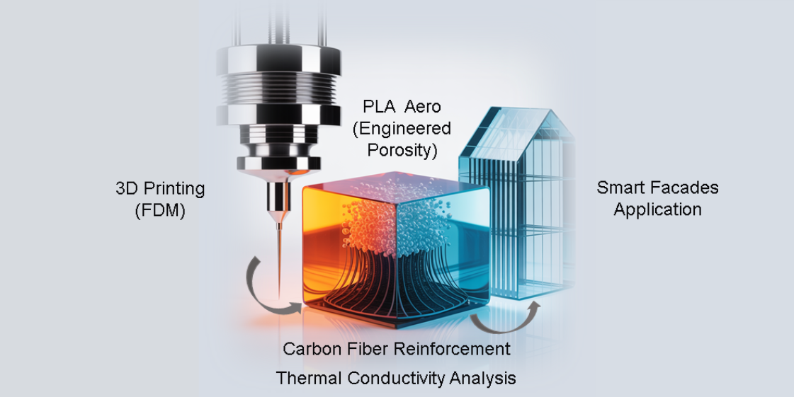 Experimental Research on Heat Transfer Through 3D-Printed Plates ...