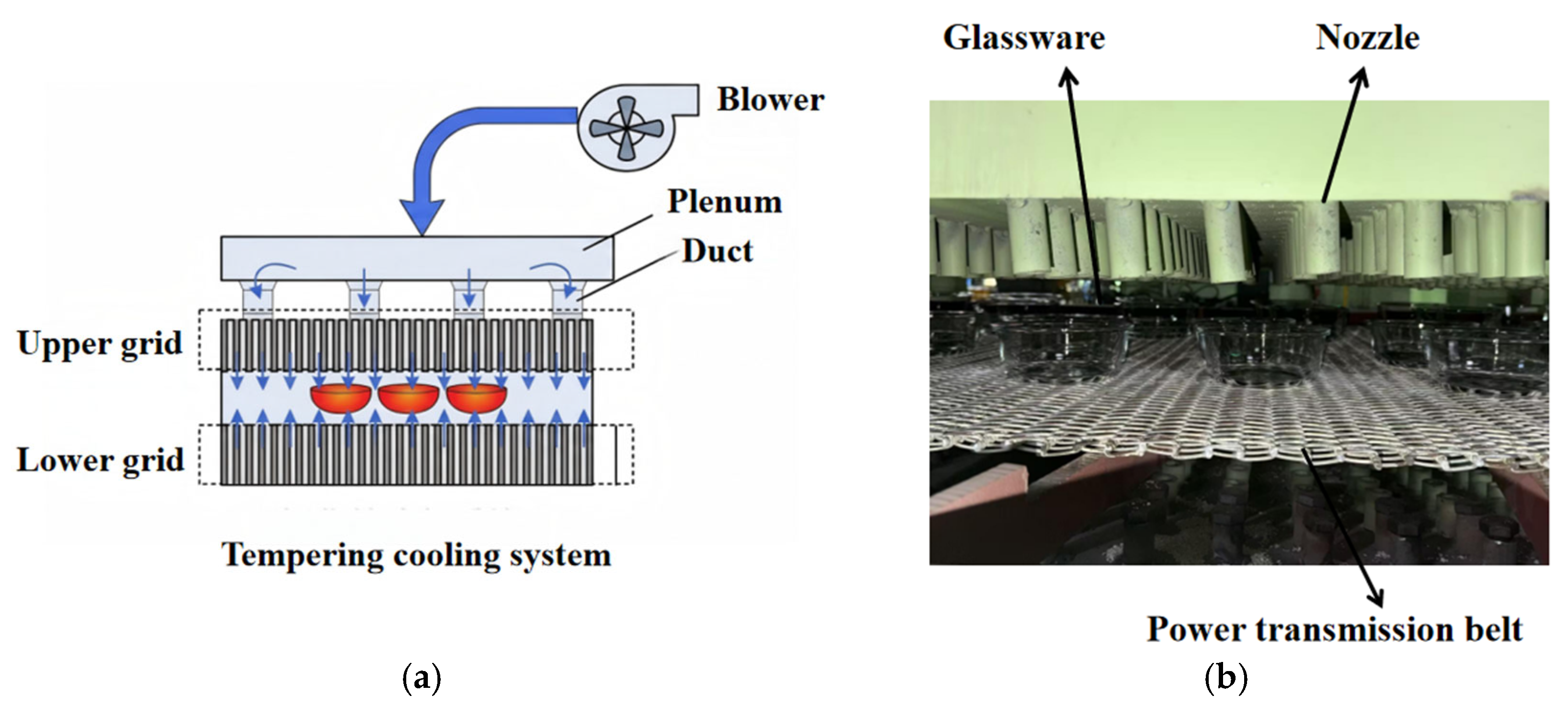 Fluid–Thermal–Structure Coupled Analysis on the Tempering ...