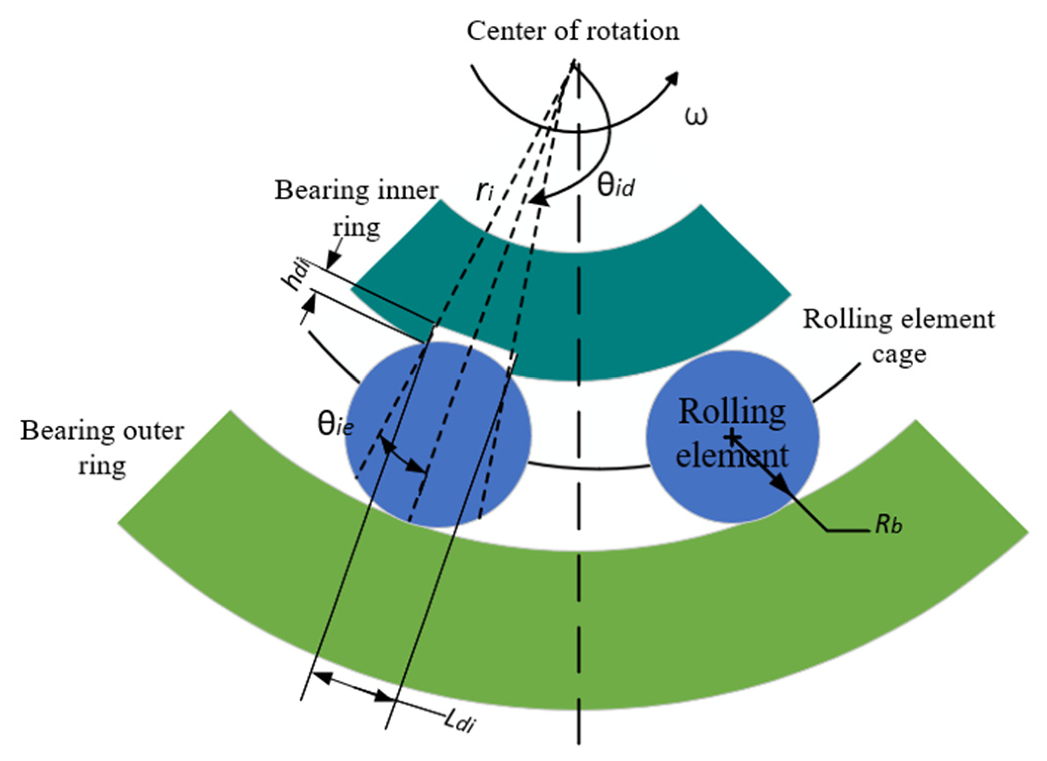 Study on the Dynamic Characteristics of Rub-Impact and Bearing Defect ...