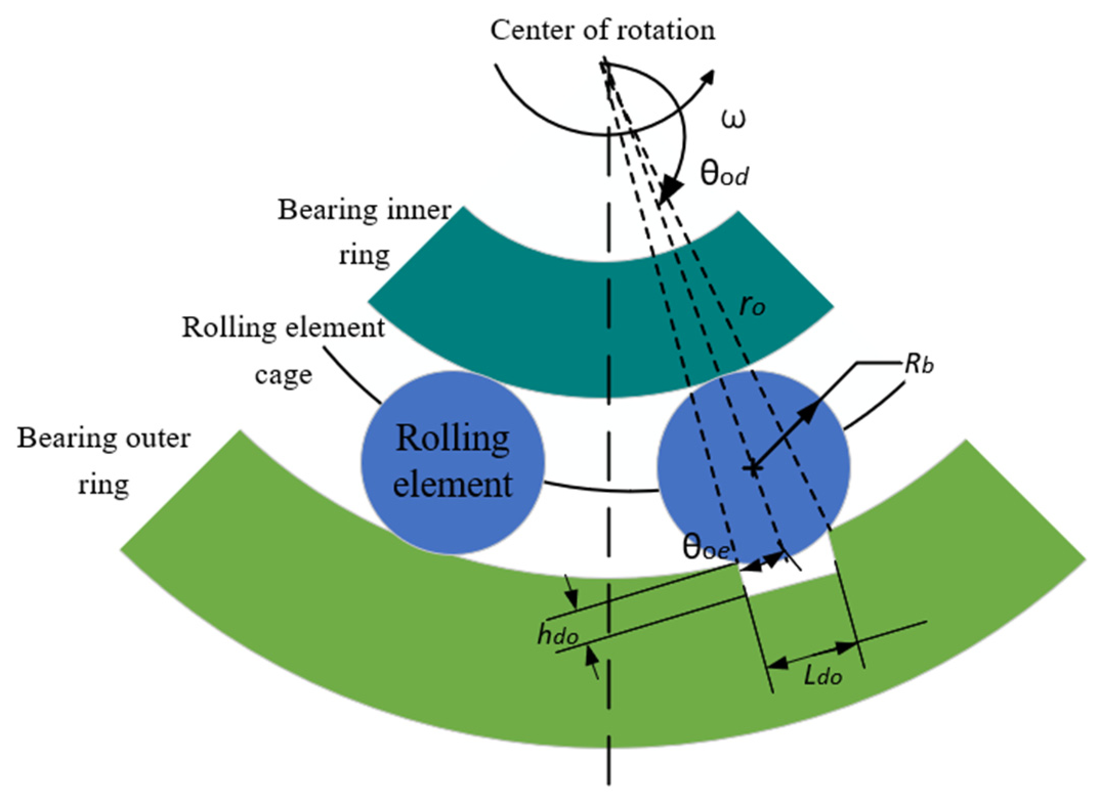 Study on the Dynamic Characteristics of Rub-Impact and Bearing Defect ...