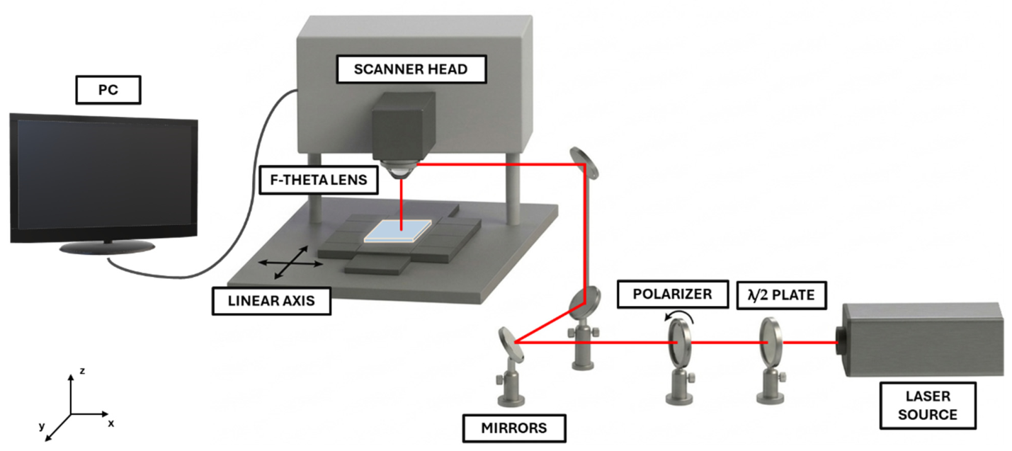 Enhancing Quartz Infrared Absorption by Tuning Femtosecond Laser ...