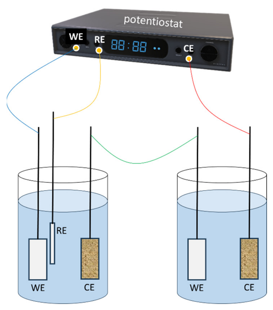Permissible Cathodic Polarization Levels for Underground Stainless ...