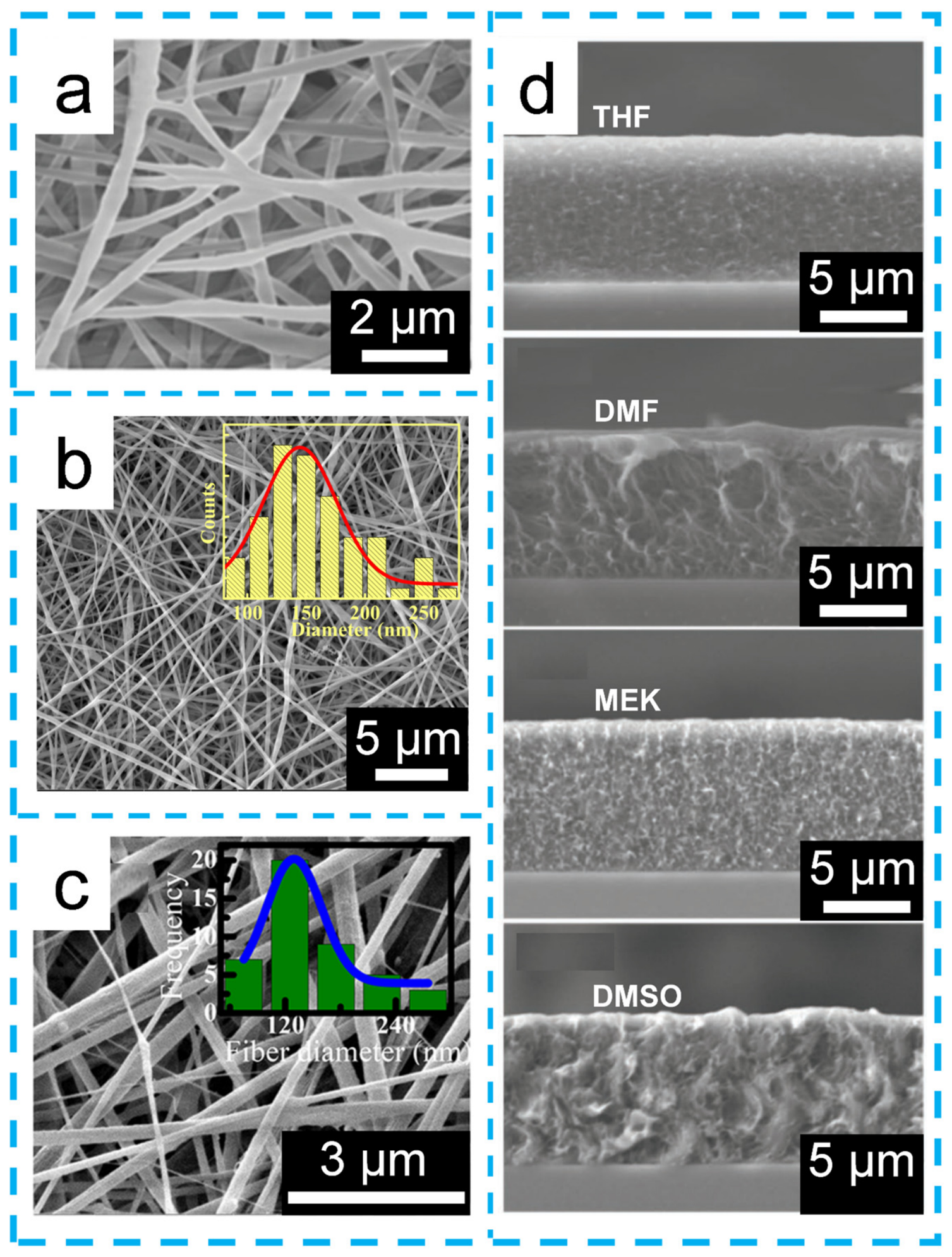 Research Progress of Pyroelectric Nanogenerator and Its Hybrid ...