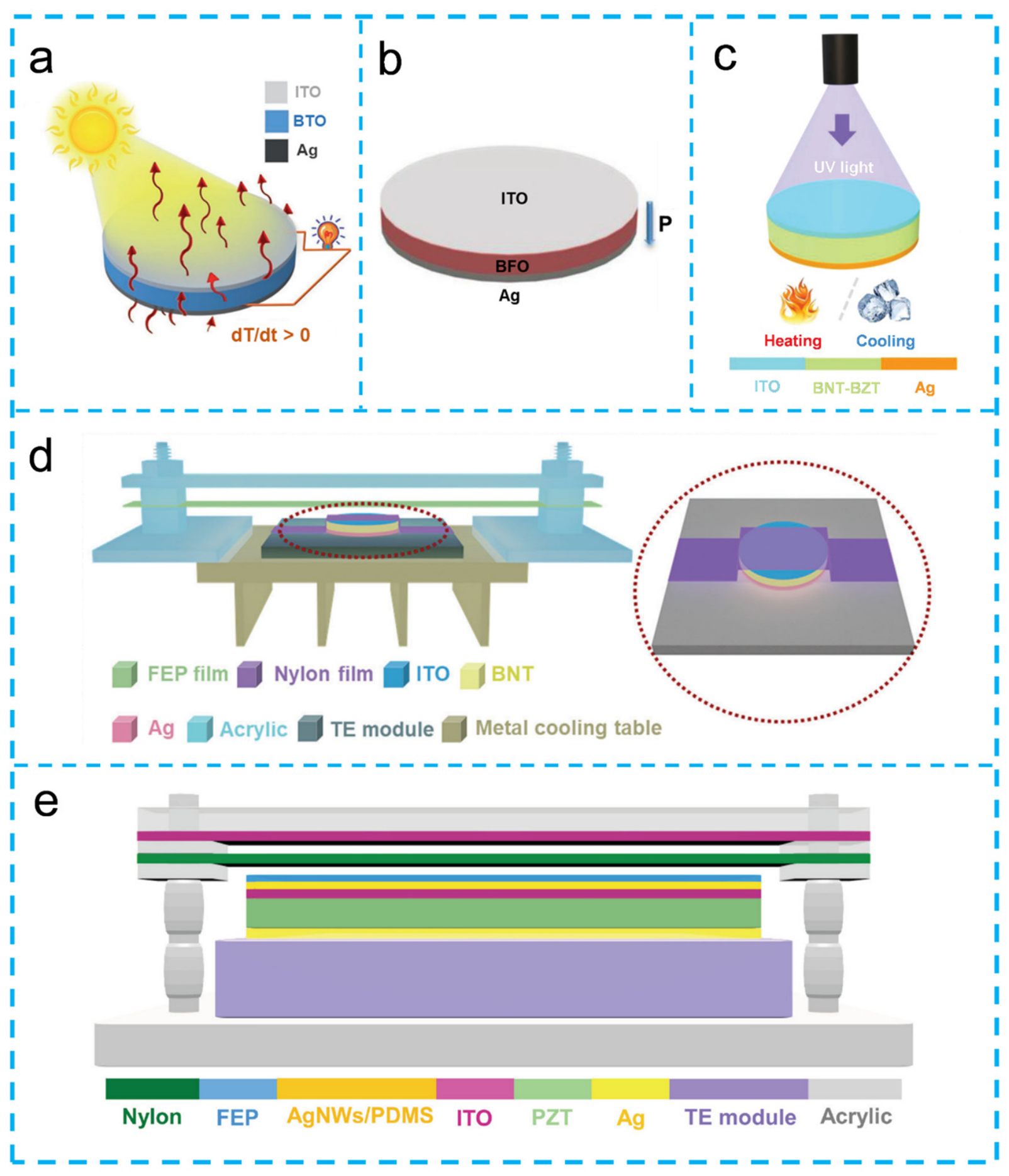Research Progress of Pyroelectric Nanogenerator and Its Hybrid ...