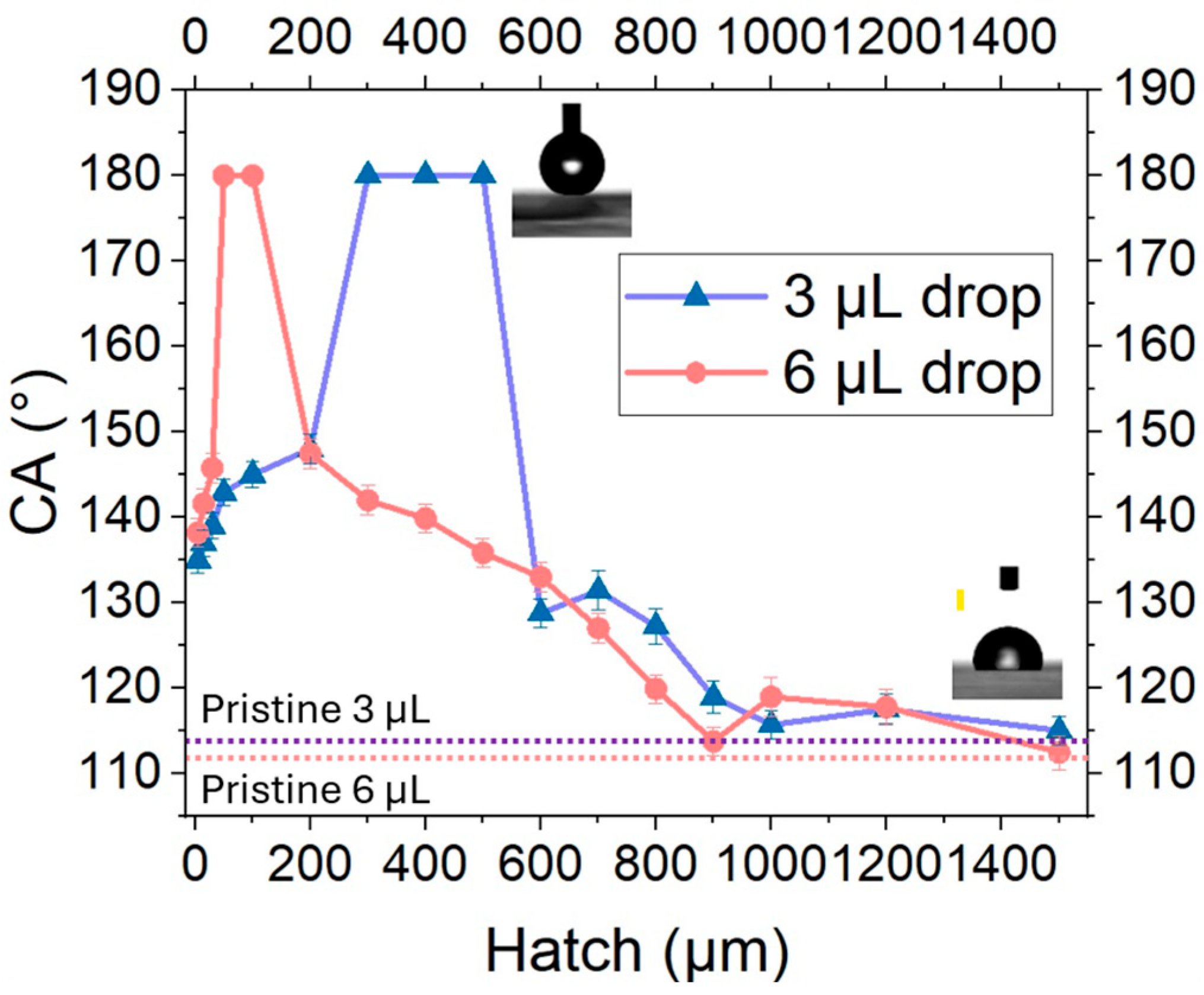 Femtosecond Laser Micro- and Nanostructuring of Aluminium Moulds for ...