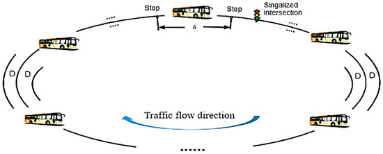 A Bi-Level Programming Model for Optimal Bus Stop Spacing of a Bus ...