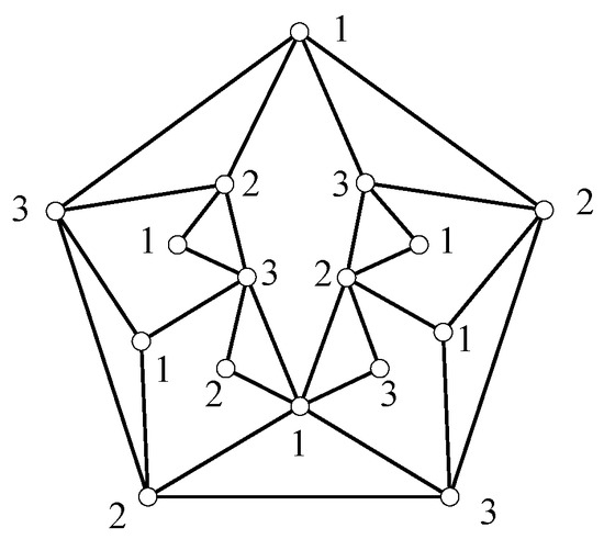 On Uniquely 3-Colorable Plane Graphs without Adjacent Faces of ...