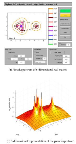 Computing μ-Values for Real and Mixed μ Problems