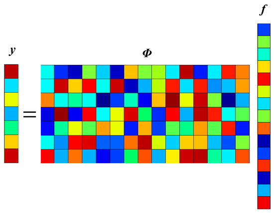 Sparse Recovery Algorithm for Compressed Sensing Using Smoothed l0 Norm and Randomized ...