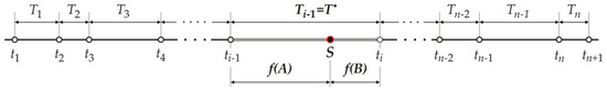Natural Test for Random Numbers Generator Based on Exponential Distribution