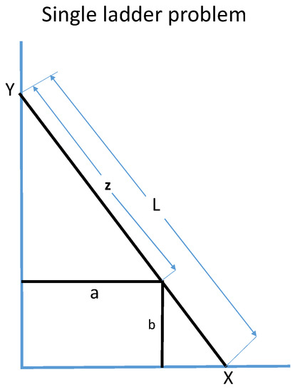 A New Look at the Single Ladder Problem (SLP) via Integer Parametric ...