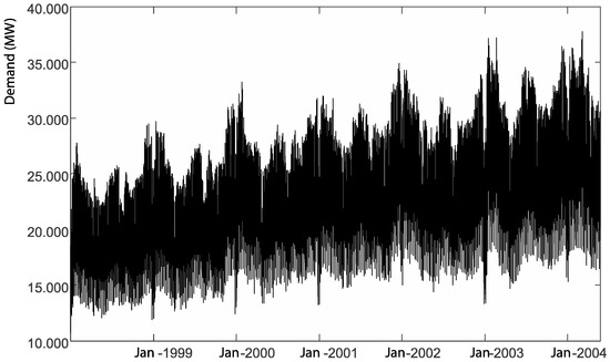Initialization Methods for Multiple Seasonal Holt–Winters Forecasting ...