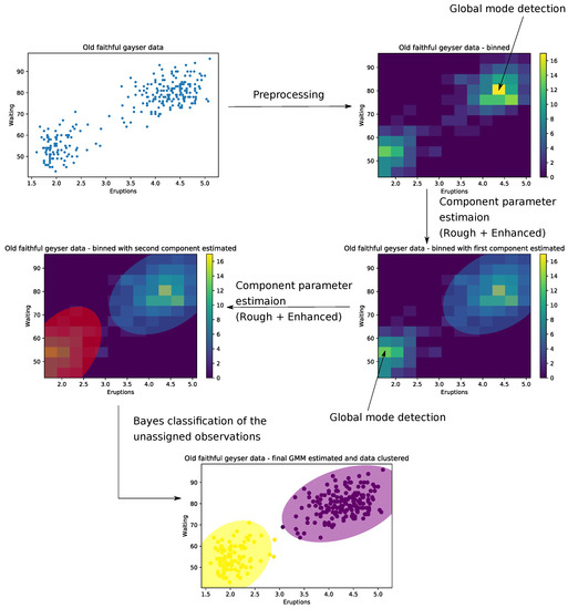 Mathematics | Free Full-Text | Improved Initialization of the EM ...