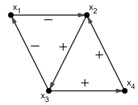 Pulse Processes in Networks and Evolution Algebras