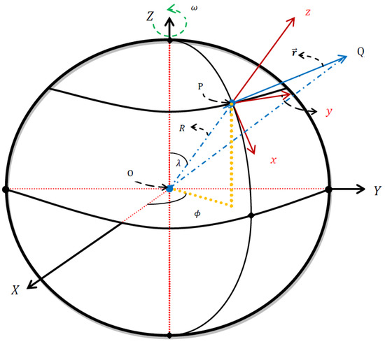 Re-Evaluating the Classical Falling Body Problem