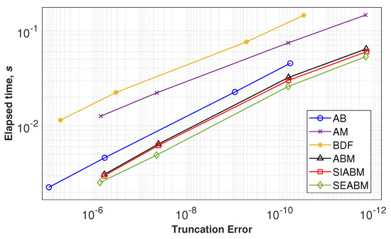 Semi-Implicit and Semi-Explicit Adams-Bashforth-Moulton Methods