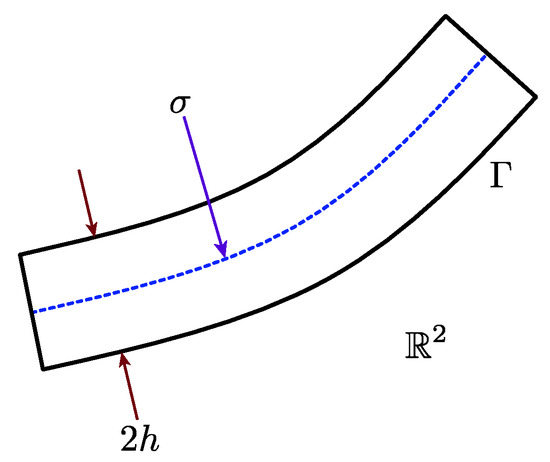 Fast Imaging of Thin, Curve-Like Electromagnetic Inhomogeneities ...