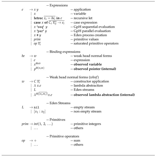 A Semantic Framework to Debug Parallel Lazy Functional Languages