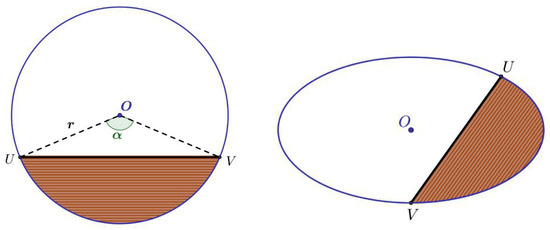 Numerical Calculation of Area of Elliptical Segments