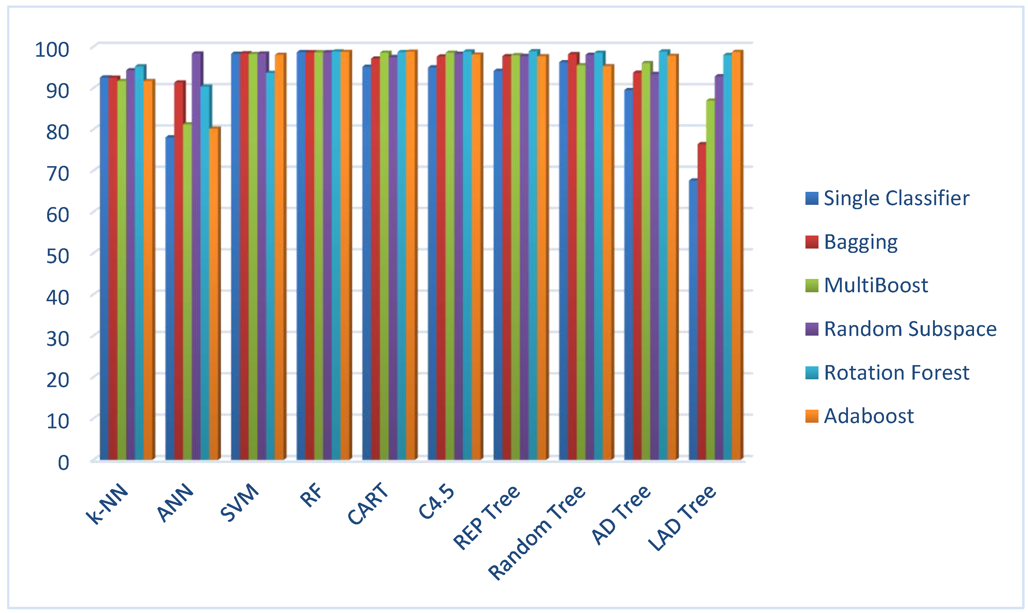 Mathematics Free Full Text Comparison Of Ensemble Machine Learning Mathematics Free Full Text Comparison Of Ensemble Machine Learning