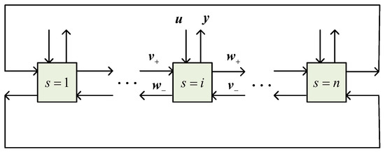 PD-Type Iterative Learning Control for Uncertain Spatially ...
