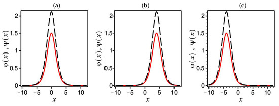 Solutions of the Two-Wave Interactions in Quadratic Nonlinear Media