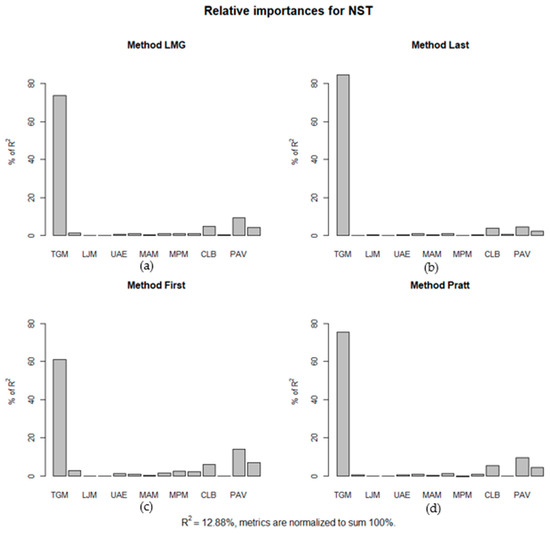 Estimating the Academic Performance of Secondary Education Mathematics ...