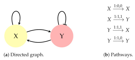 Modelling Biological Systems: A New Algorithm for the Inference of ...