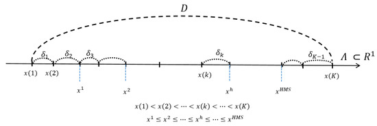 Empirical Convergence Theory of Harmony Search Algorithm for Box ...